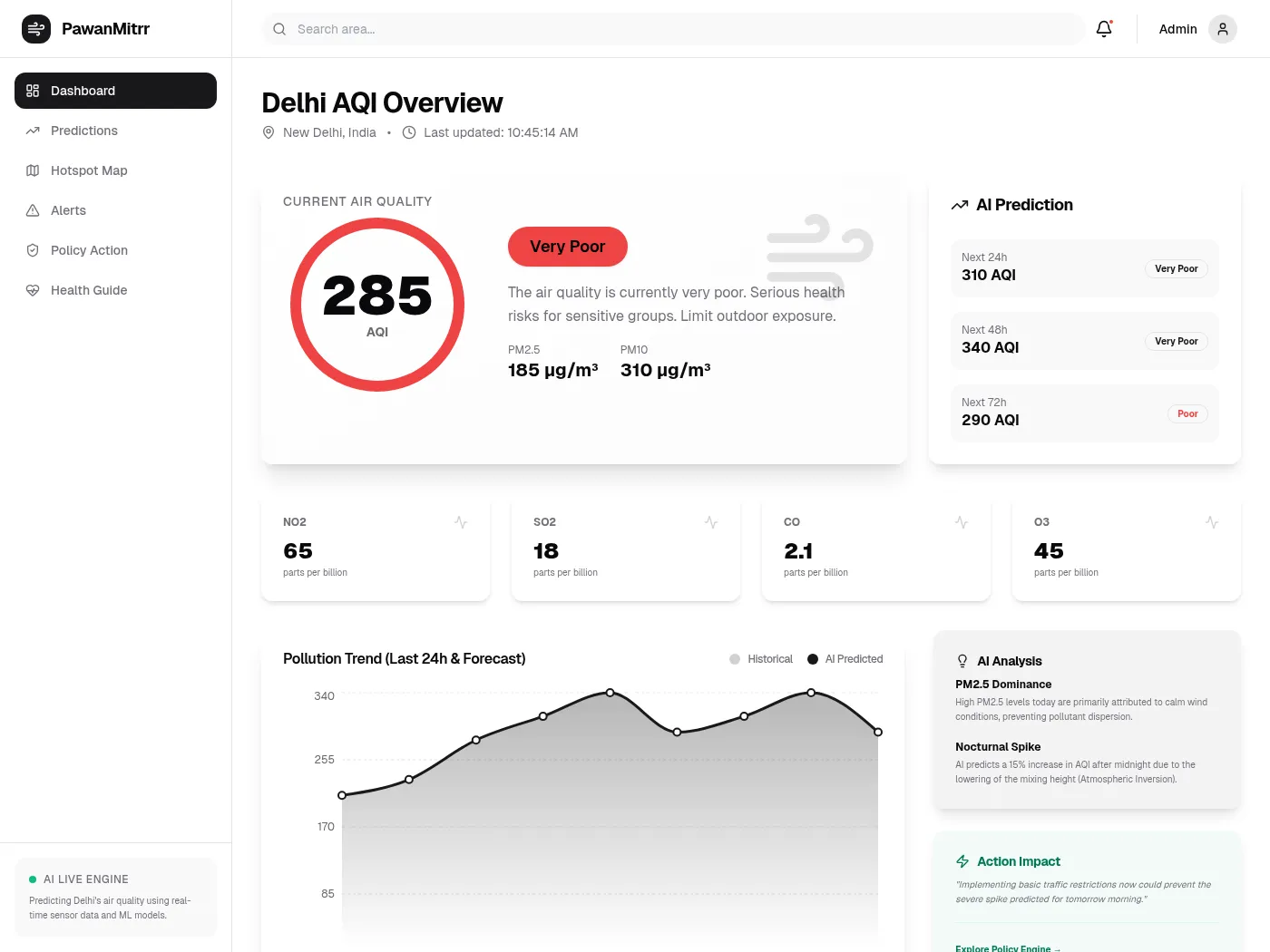 PawanMitrr AI AQI Platform