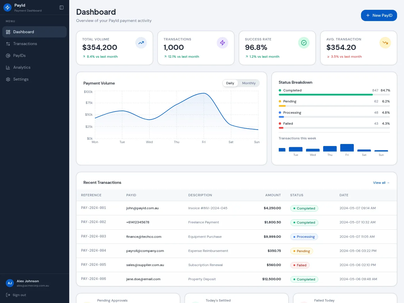 PayId Payment Dashboard
