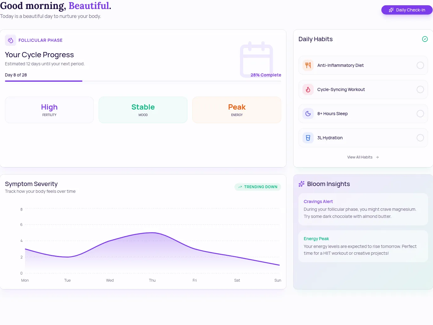 PCOS Health Dashboard