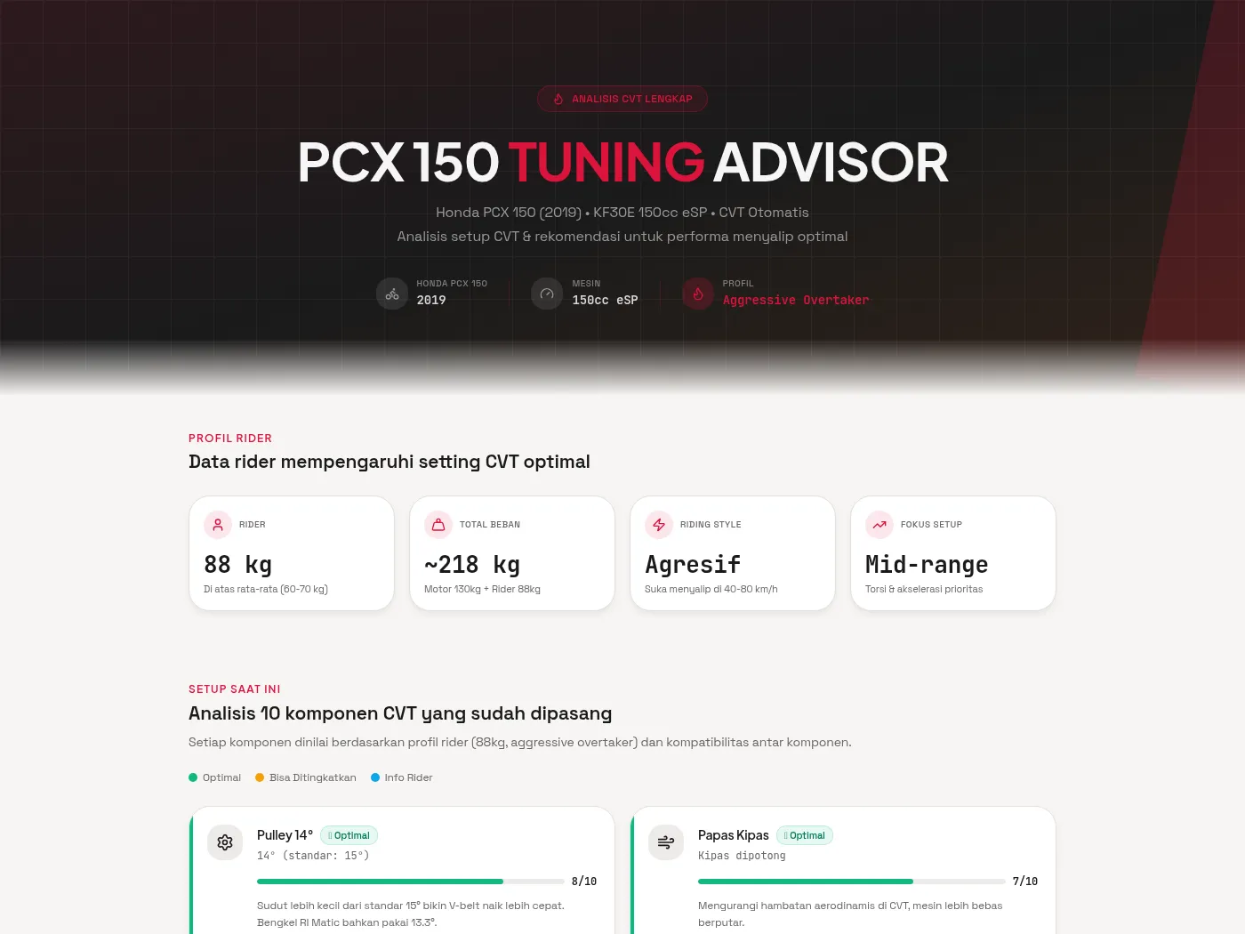 PCX 150 Tuning Advisor