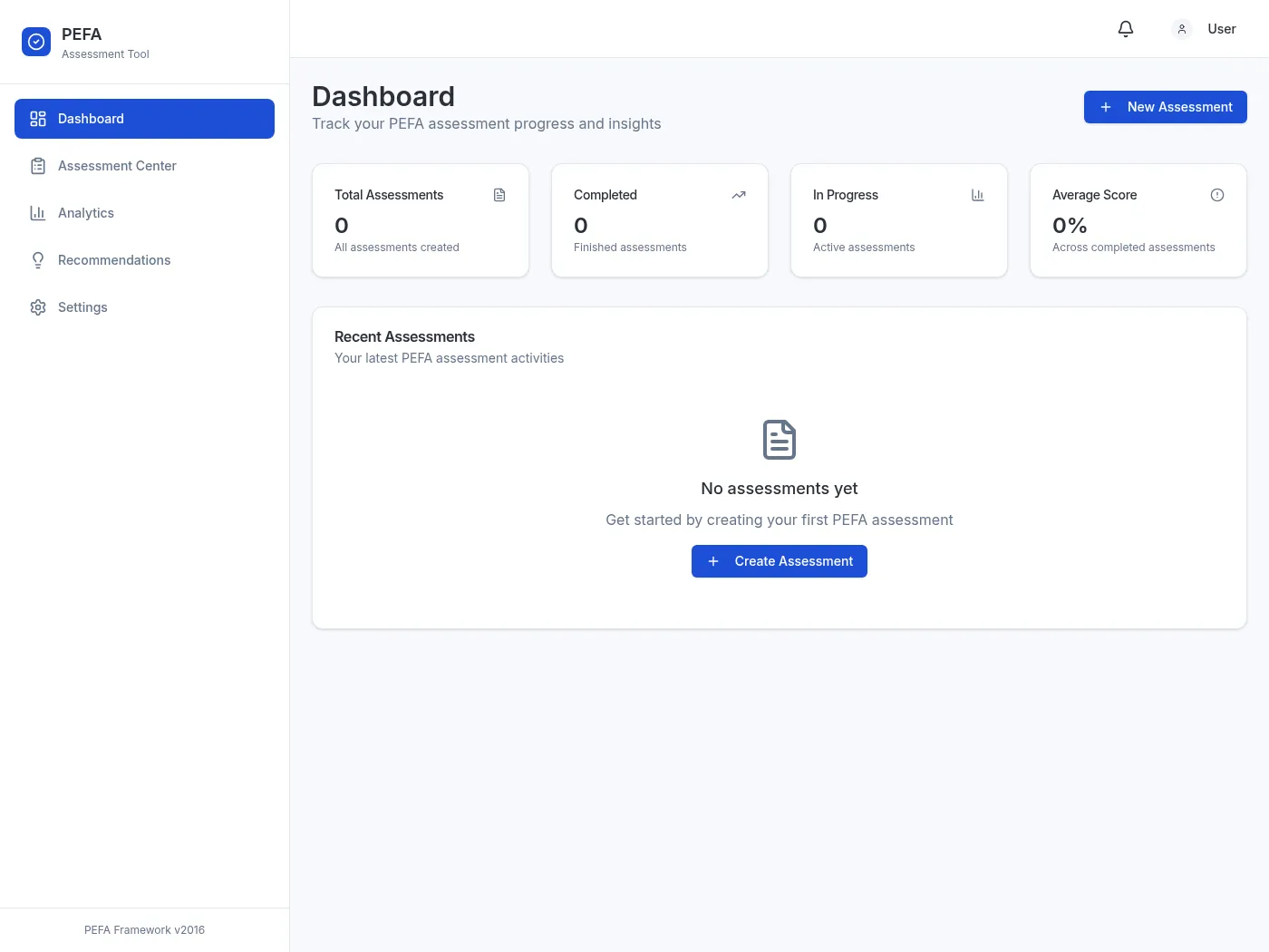 PEFA Self-Assessment Tool