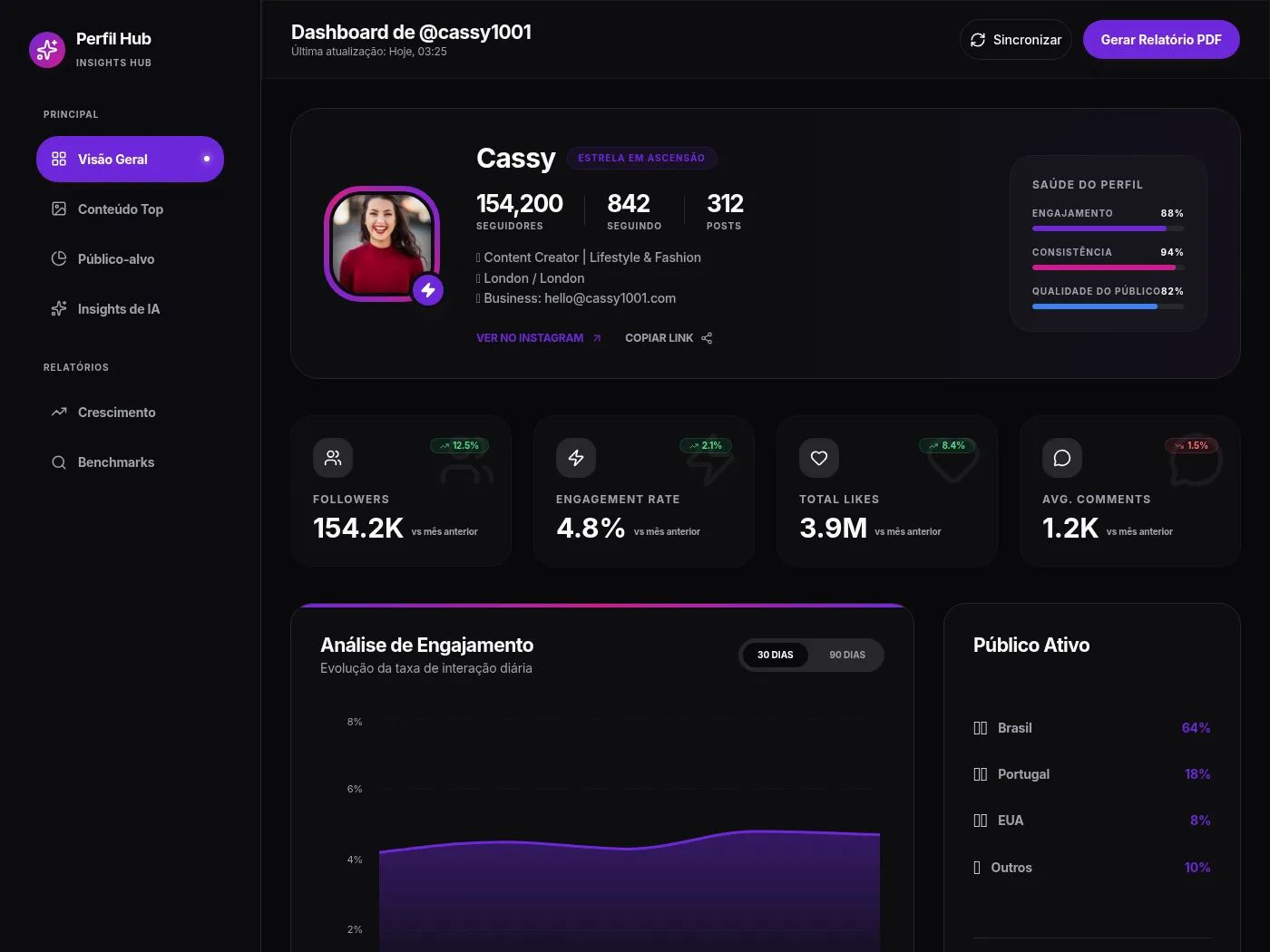 Perfil Insights Hub