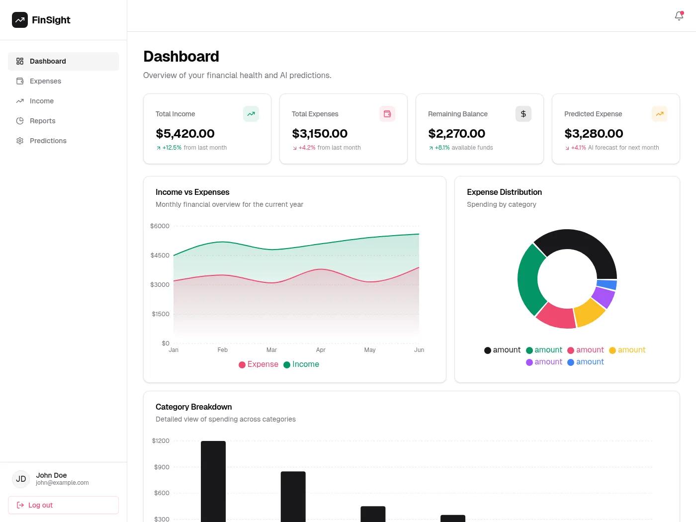 Finance Tracker Dashboard