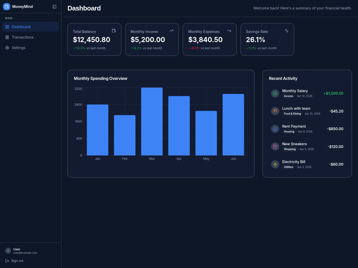 MoneyMind Tracker
