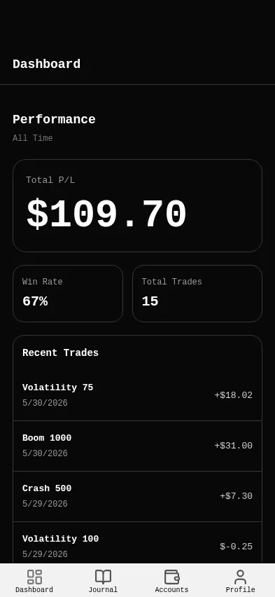 TradeZella Personal Connect