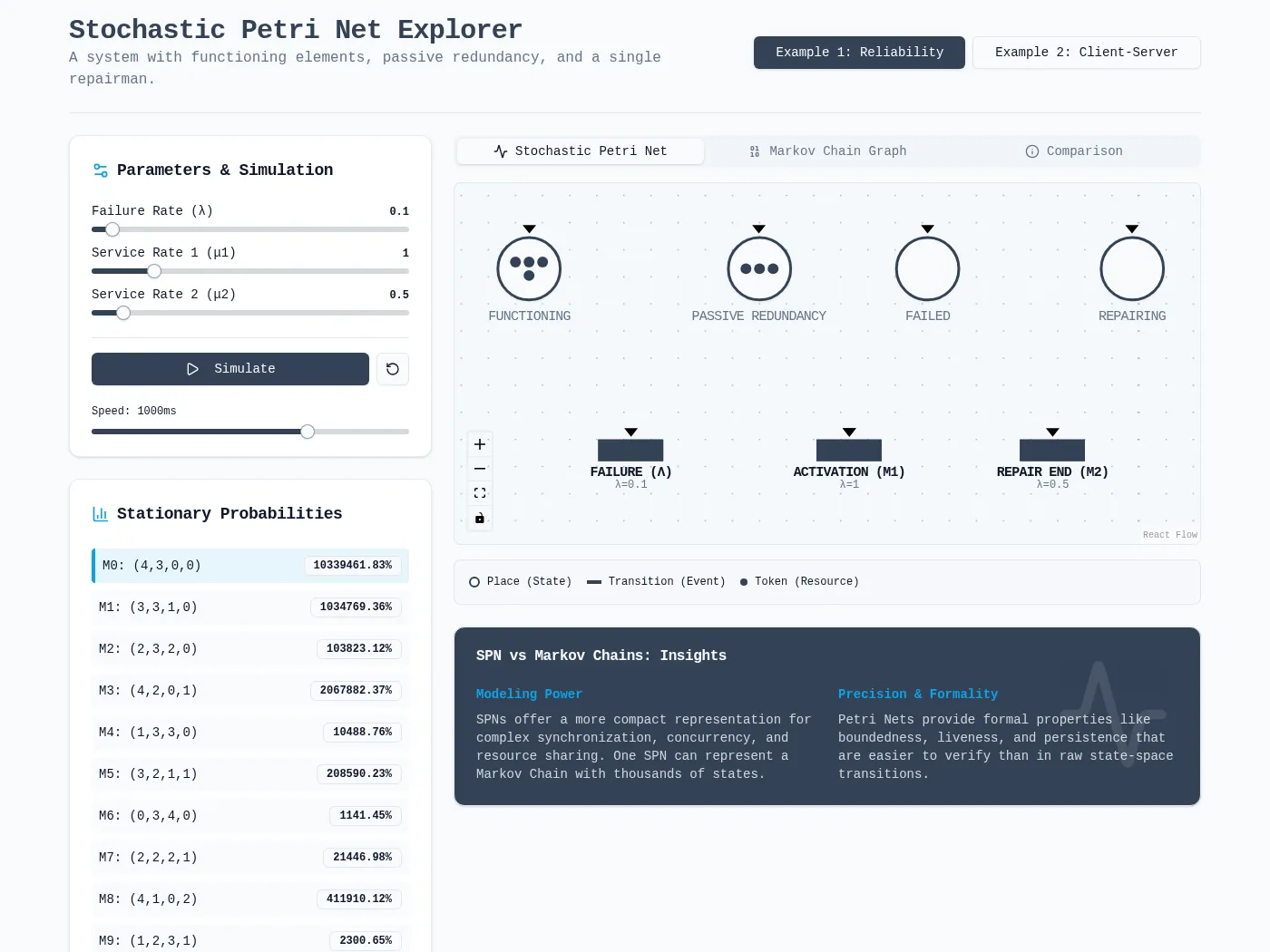 Stochastic Petri Net Explorer
