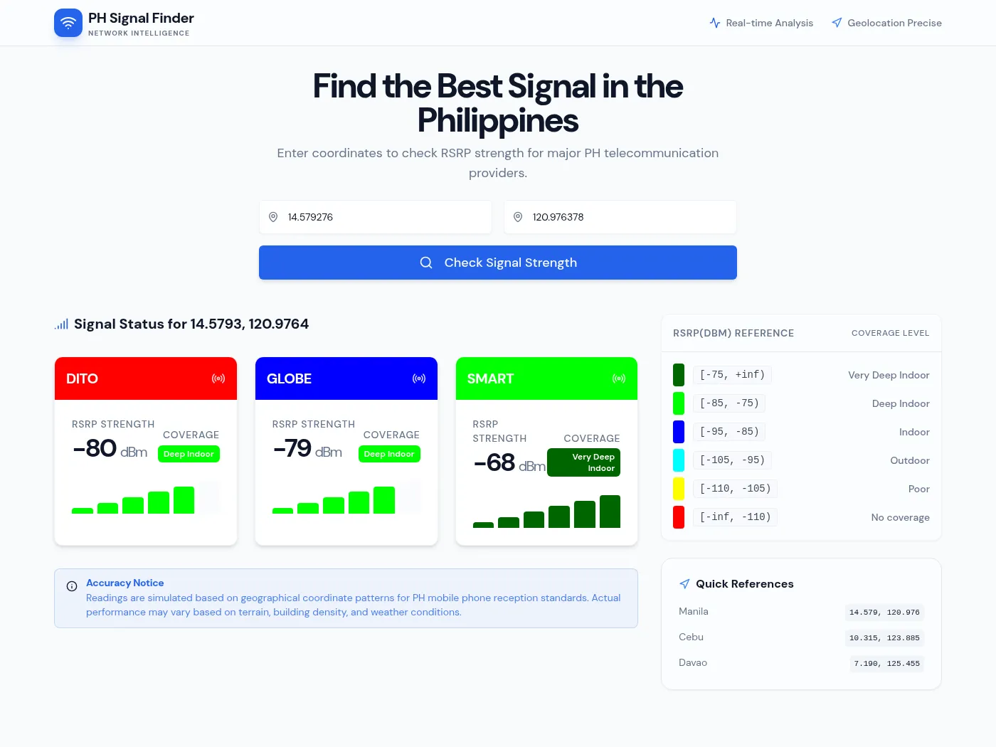 PH Signal Finder