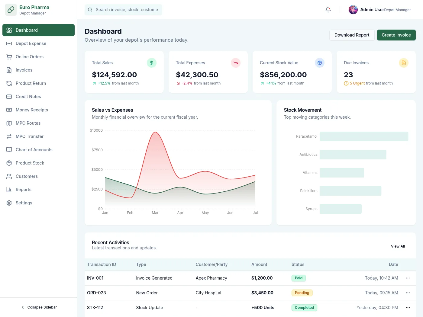 Euro Pharma Depot UI