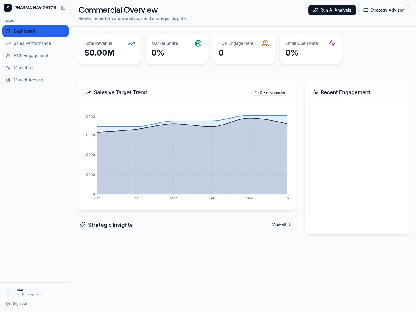 Pharma KPI Navigator