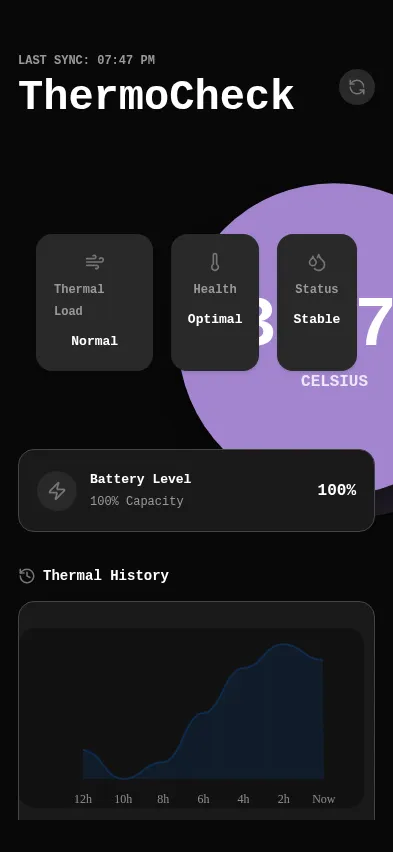 ThermoCheck Minimal