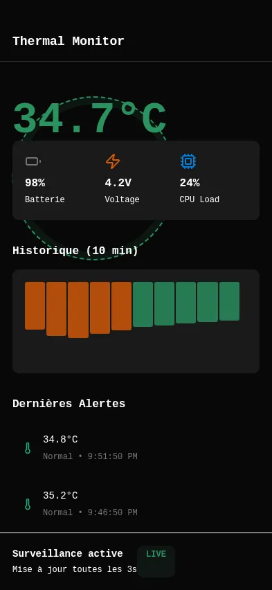Real-Time Phone Temp