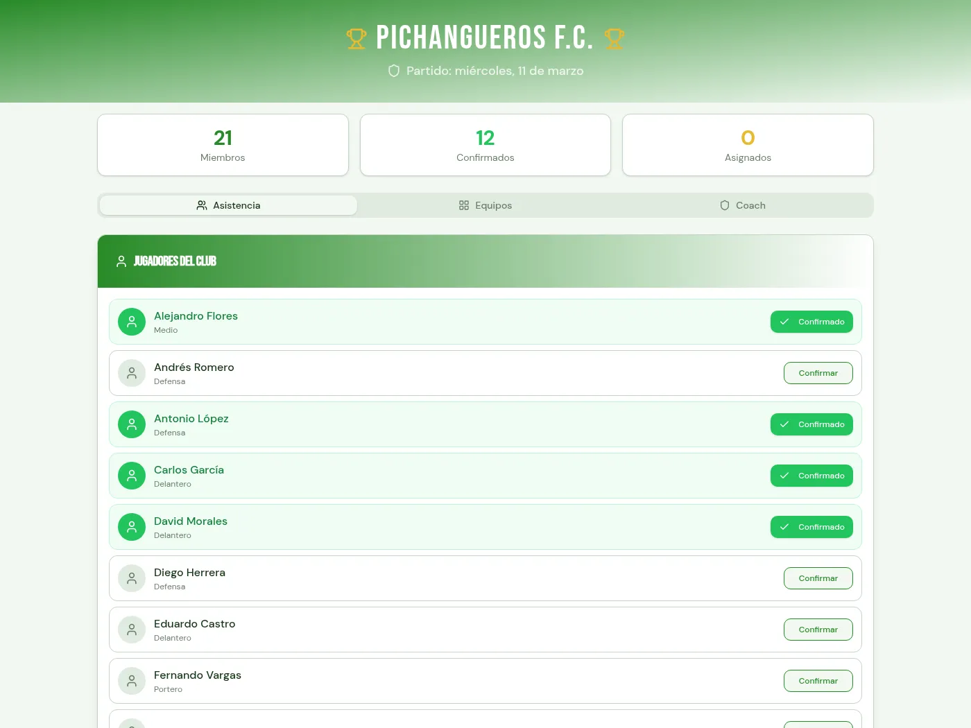 Pichangueros F.C. Lineup