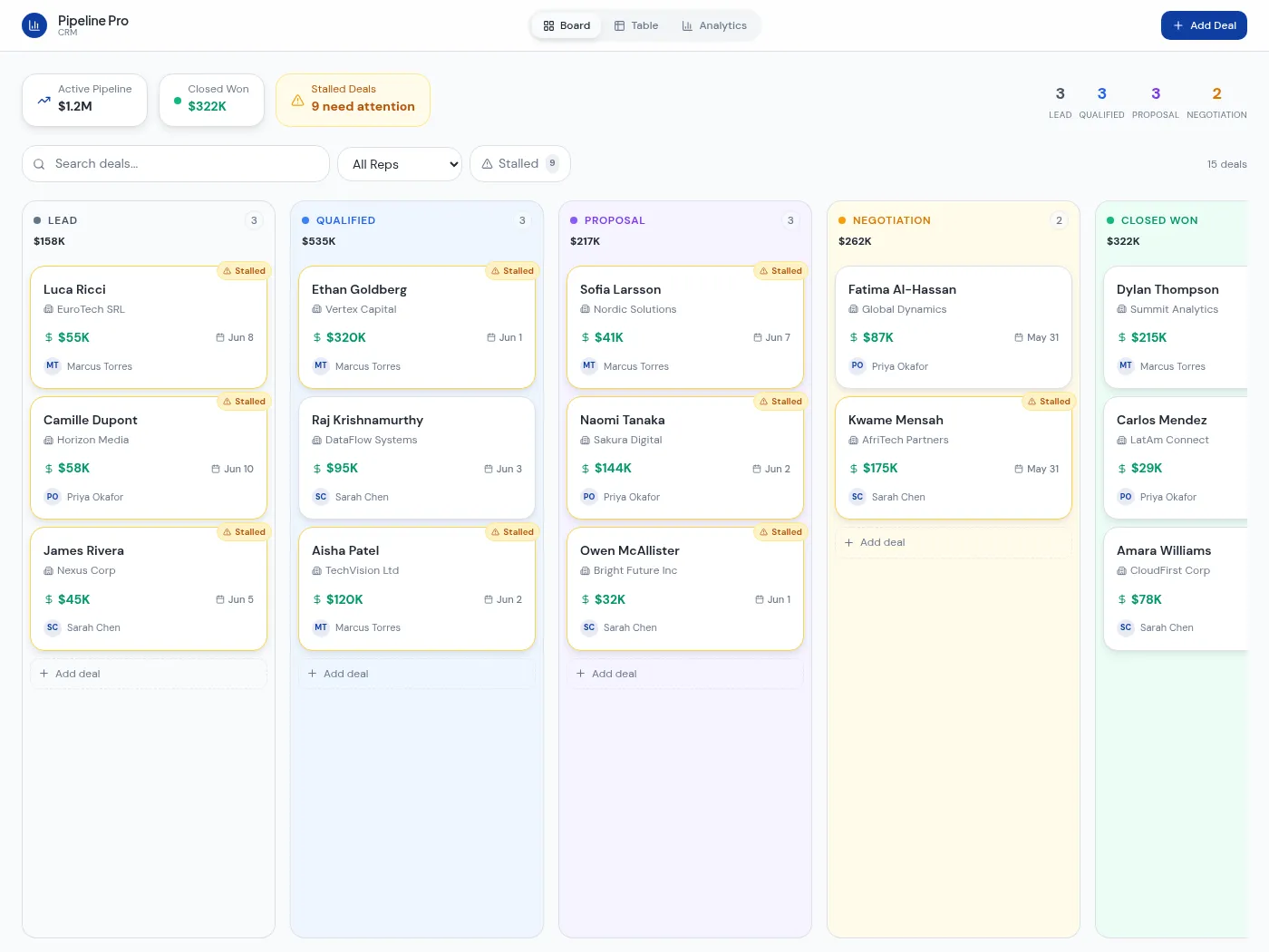 Pipeline Pro CRM