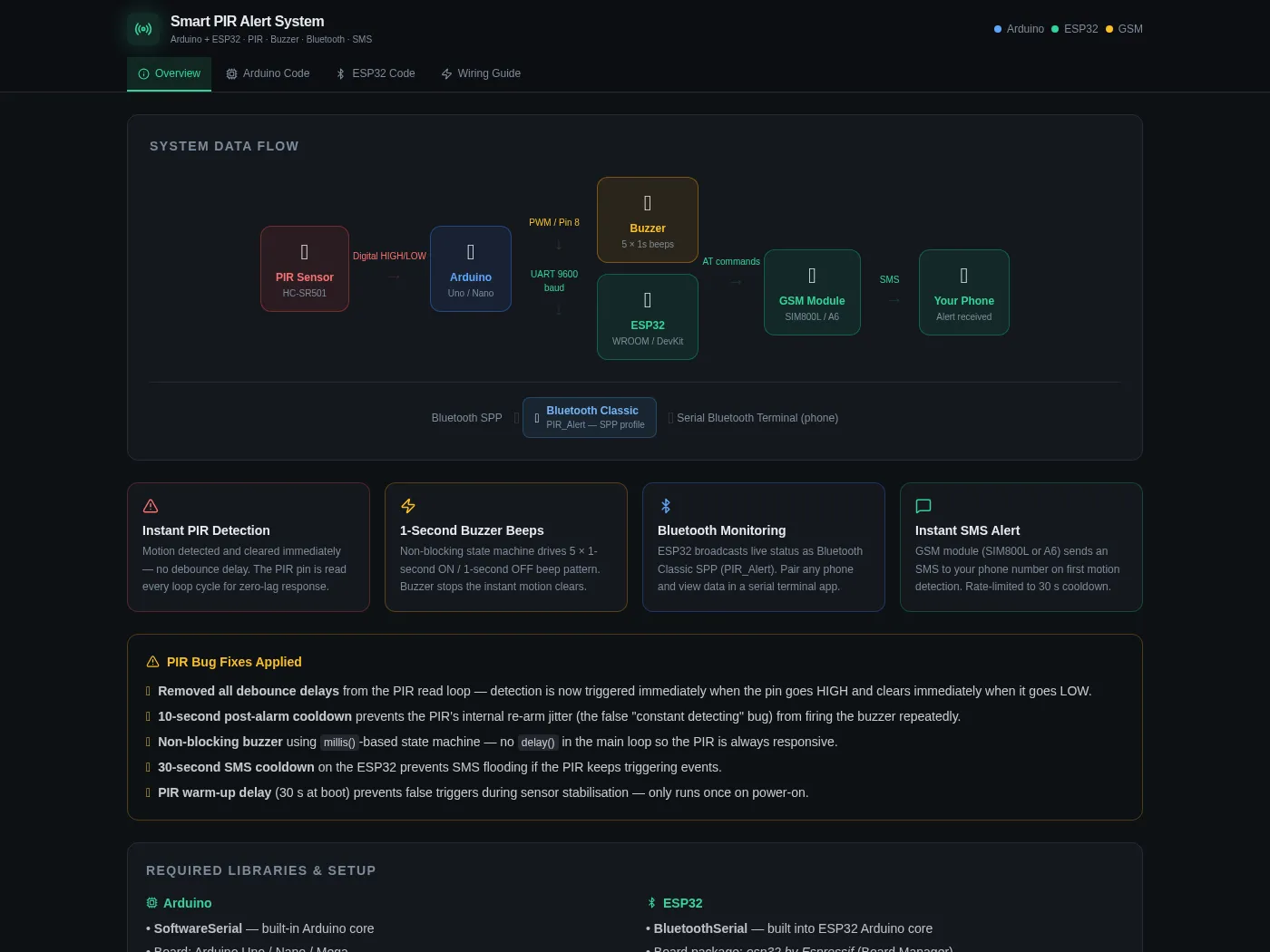 Smart PIR Alert System