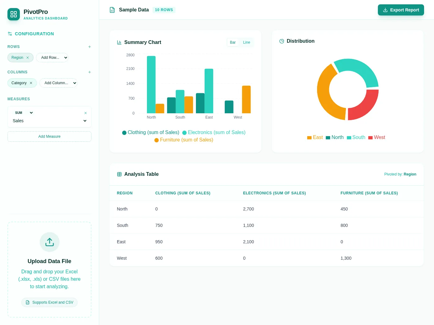 Pivot Dashboard Pro