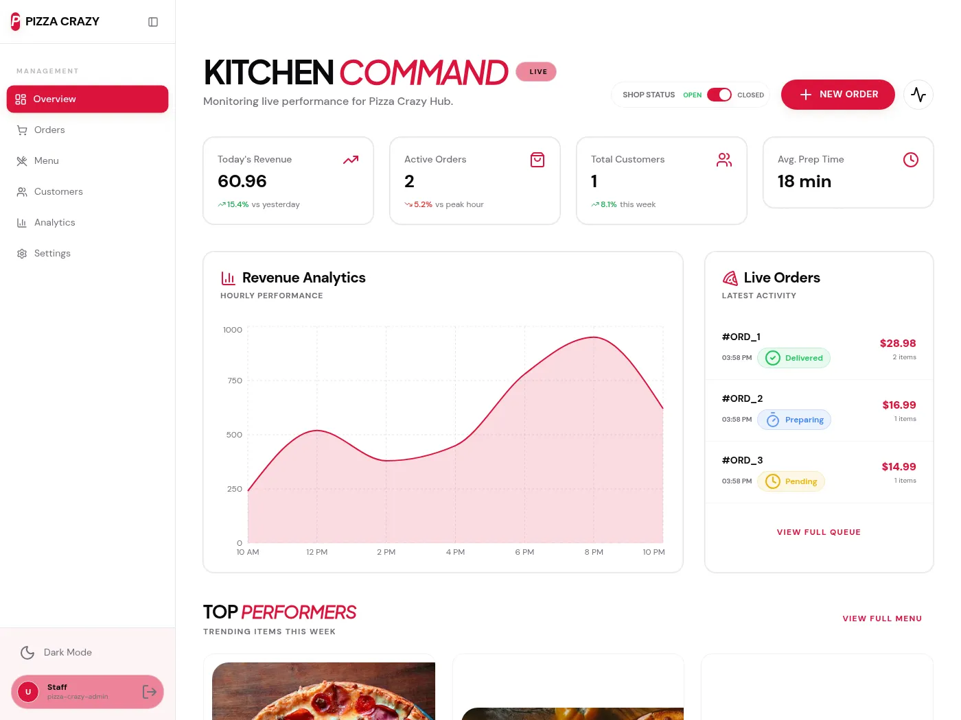 Pizza Crazy Dashboard
