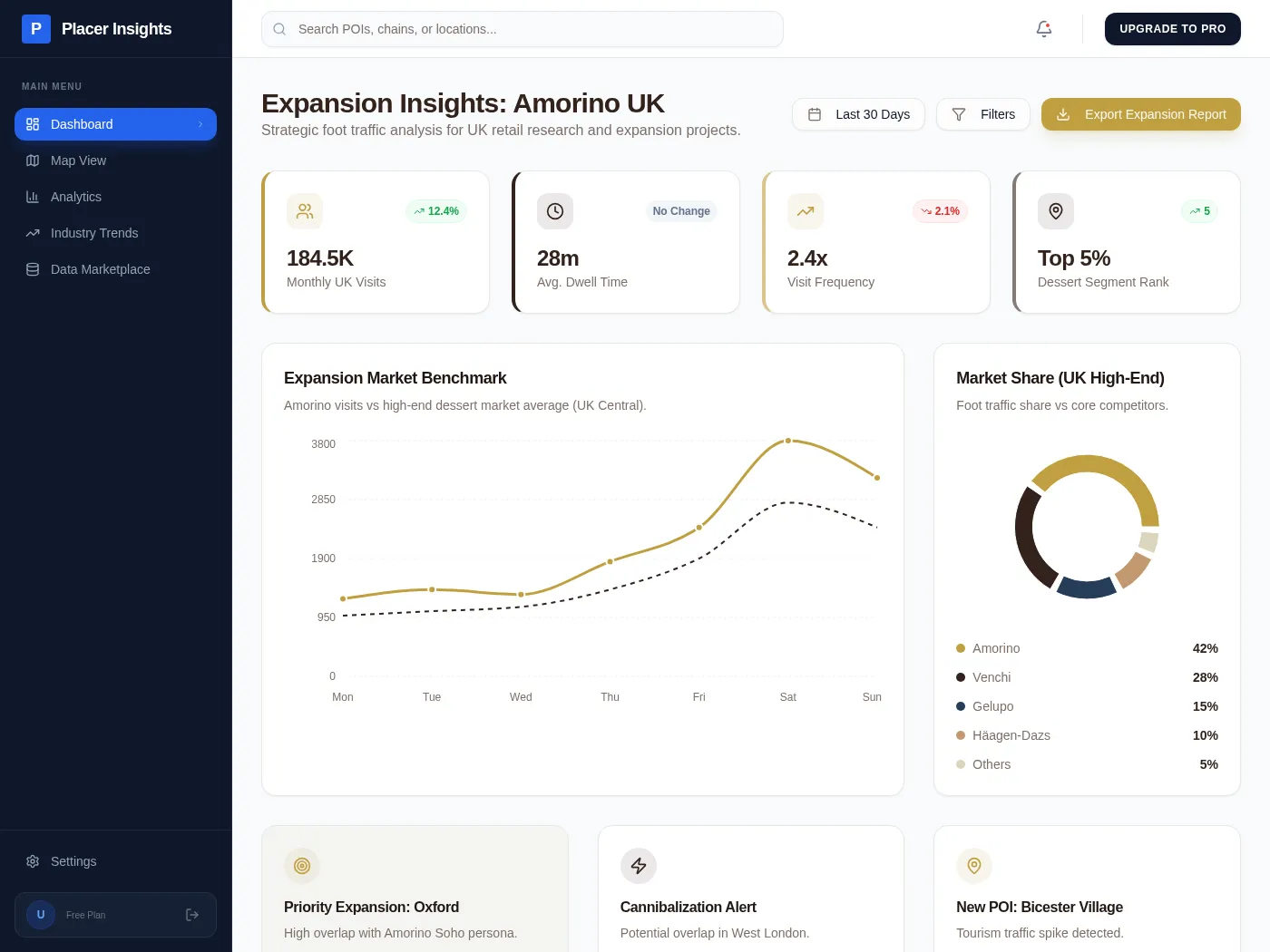PlacerAI Insights Clone