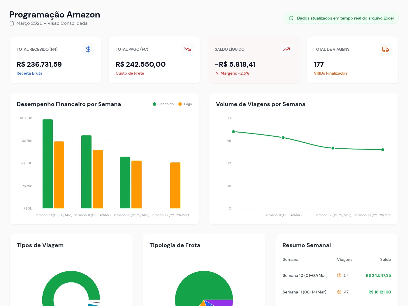 Planilha Insights Dashboard
