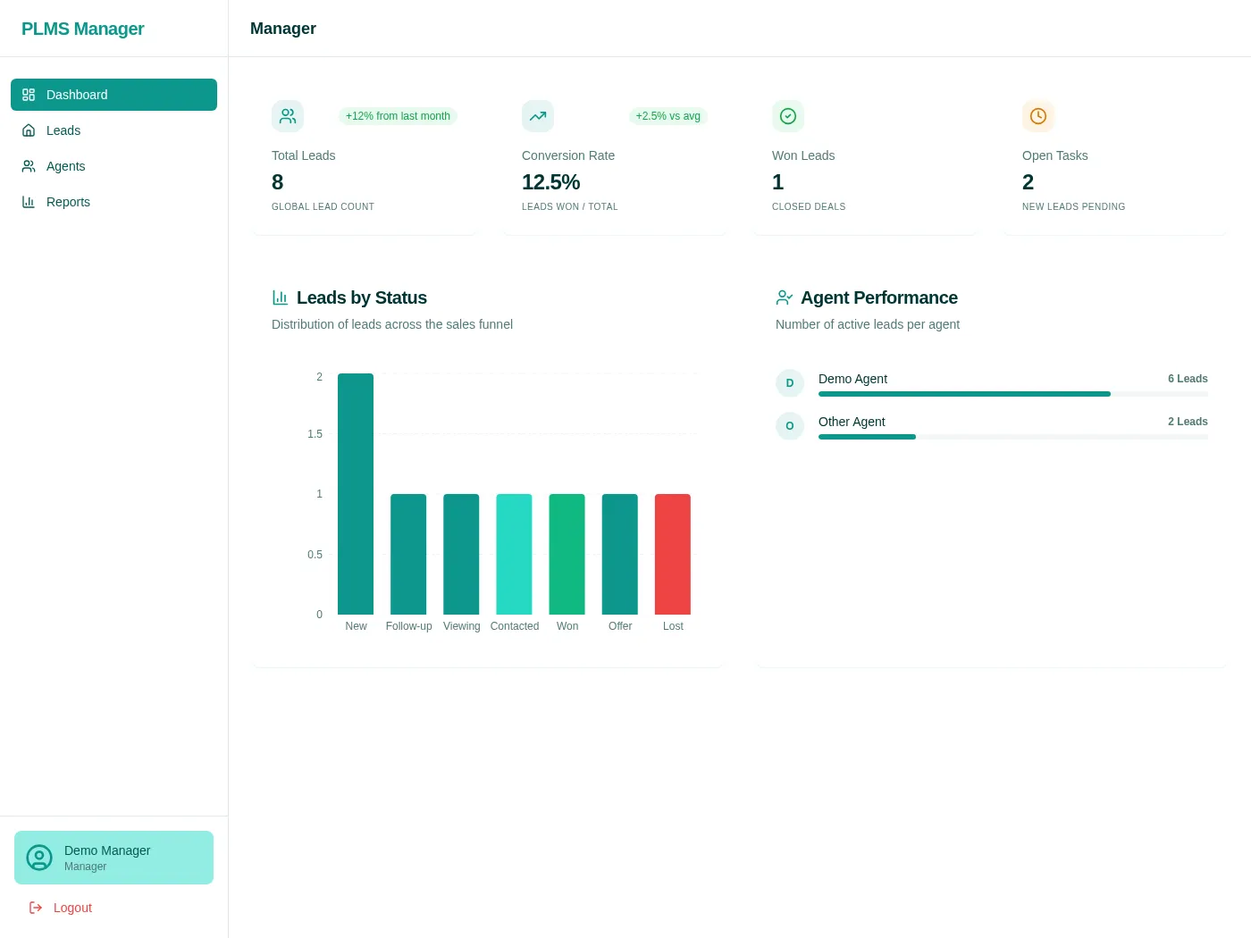 PLMS Manager Dashboard