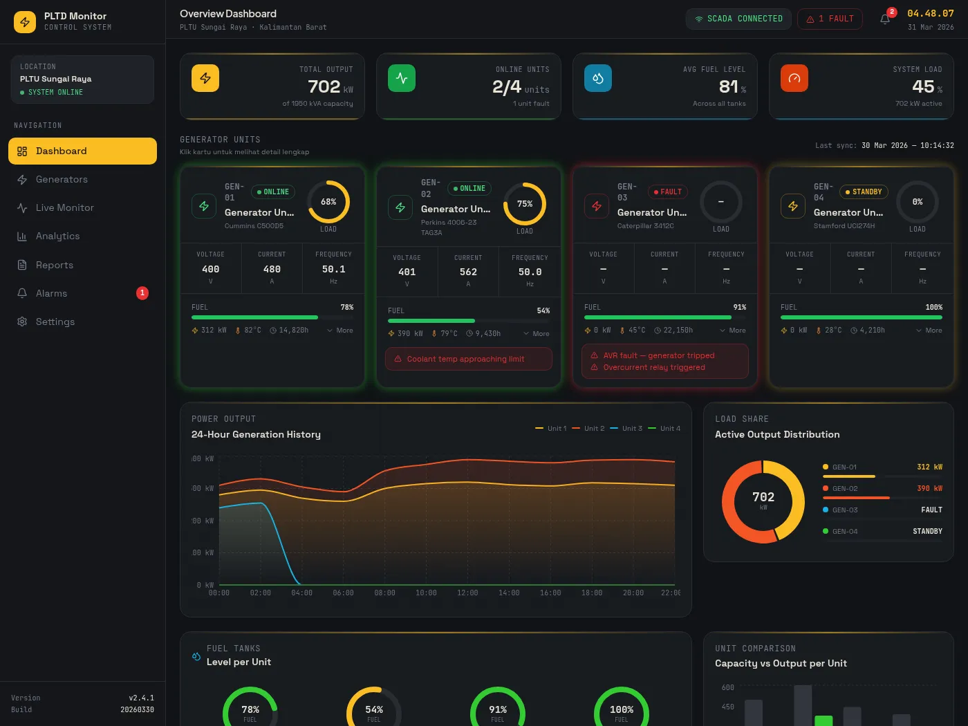 PLTD Generator Monitor