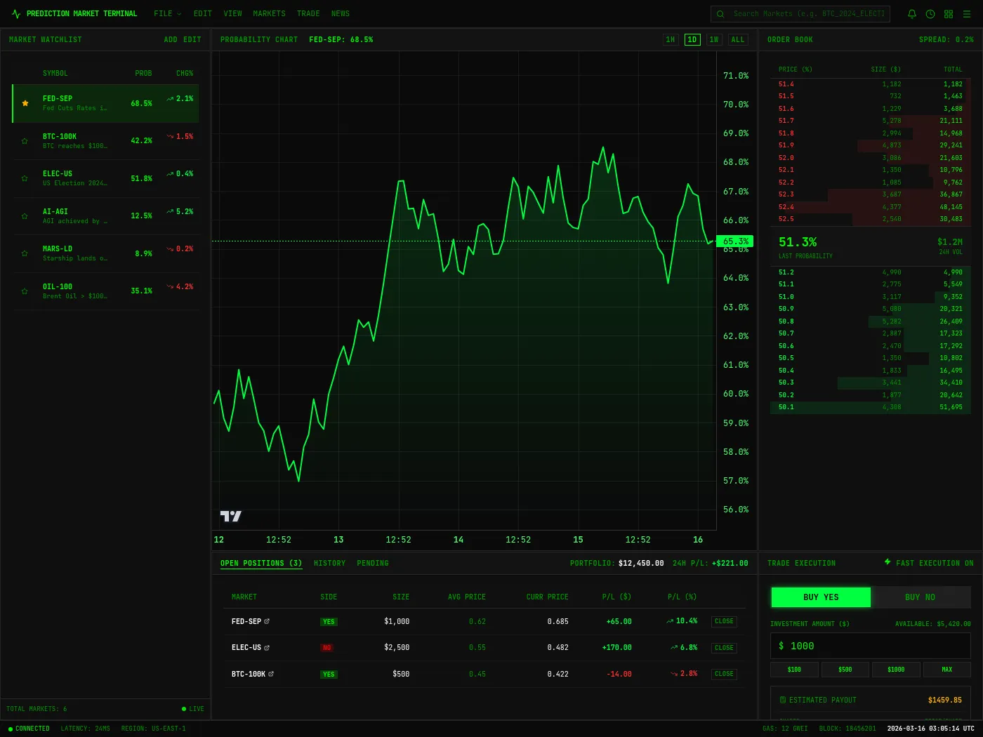 Prediction Market Terminal