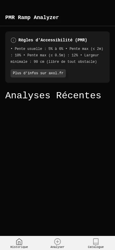PMR Ramp Analyzer