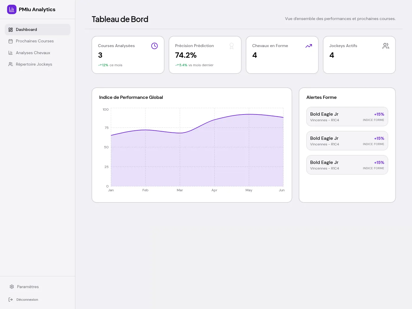 PMIu Course Analytics