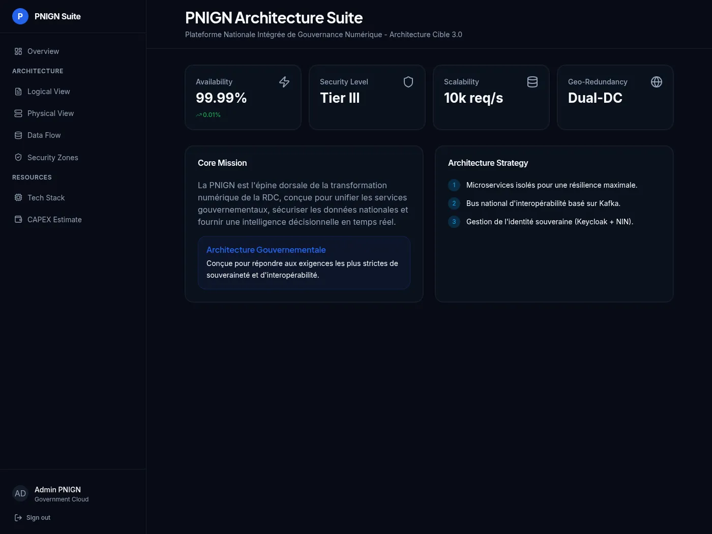 PNIGN Tech Architecture Suite