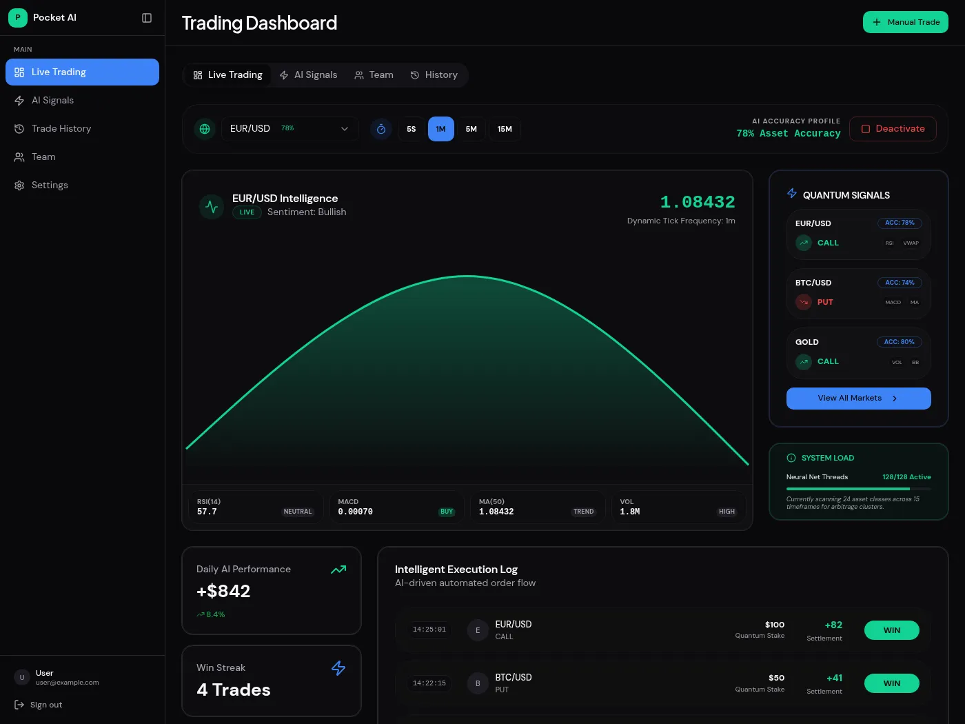 Pocket Option AI Bot