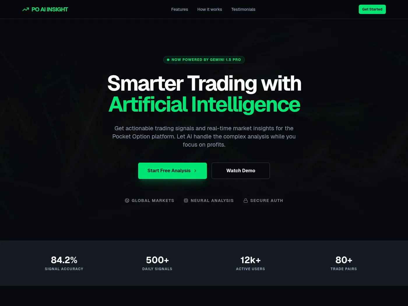 Pocket Option AI Insight
