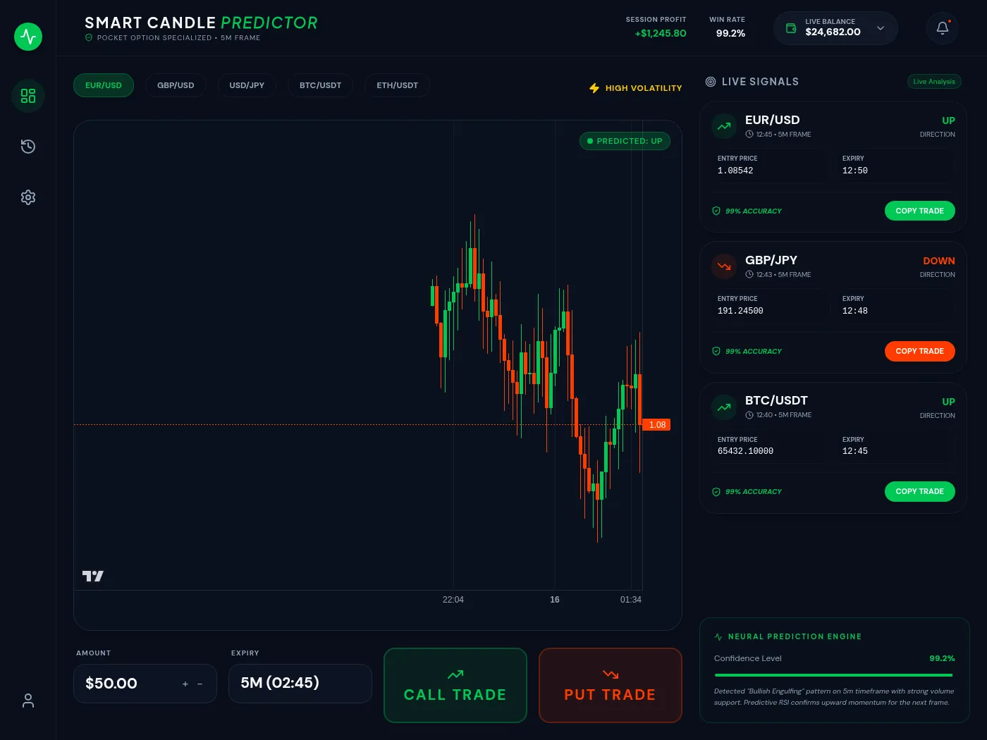 Smart Candle Predictor