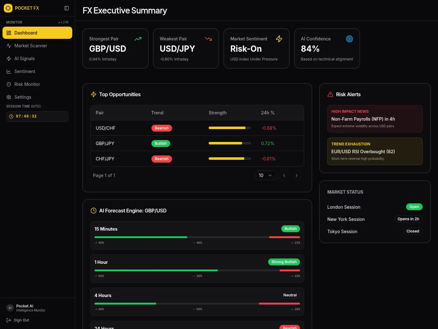 Pocket FX AI Monitor