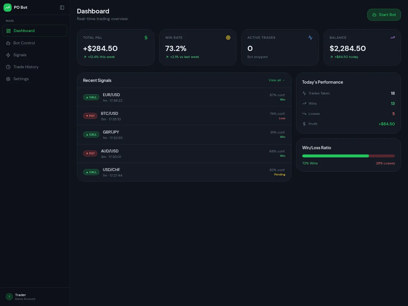 Pocket Option Bot
