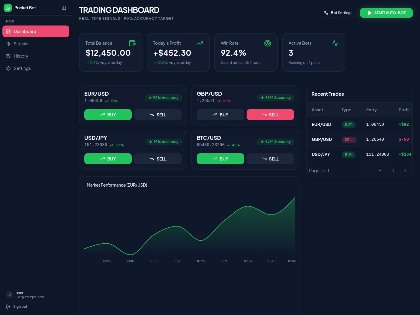 Pocket Option Bot