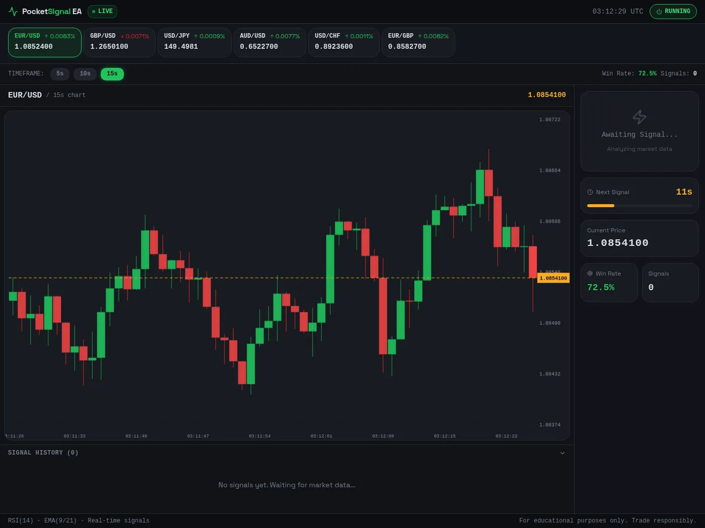 Pocket Option Signal EA