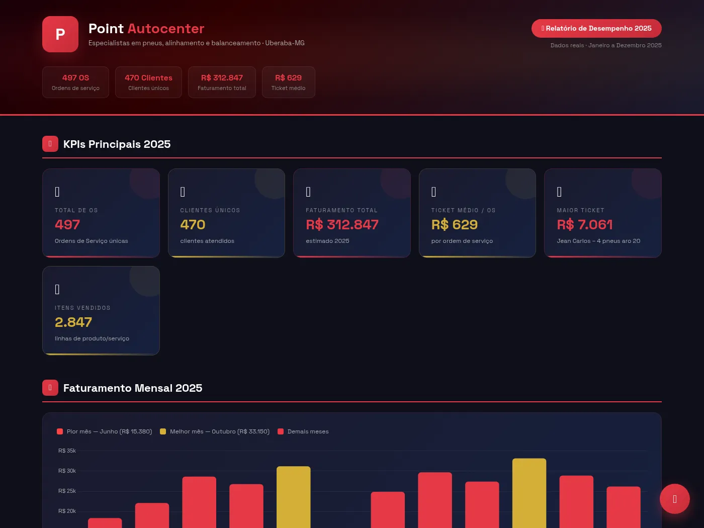 Point Autocenter Dashboard
