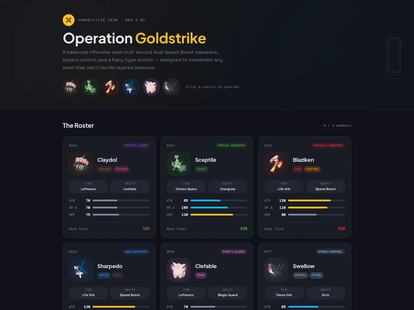 Pokémon Team Builder