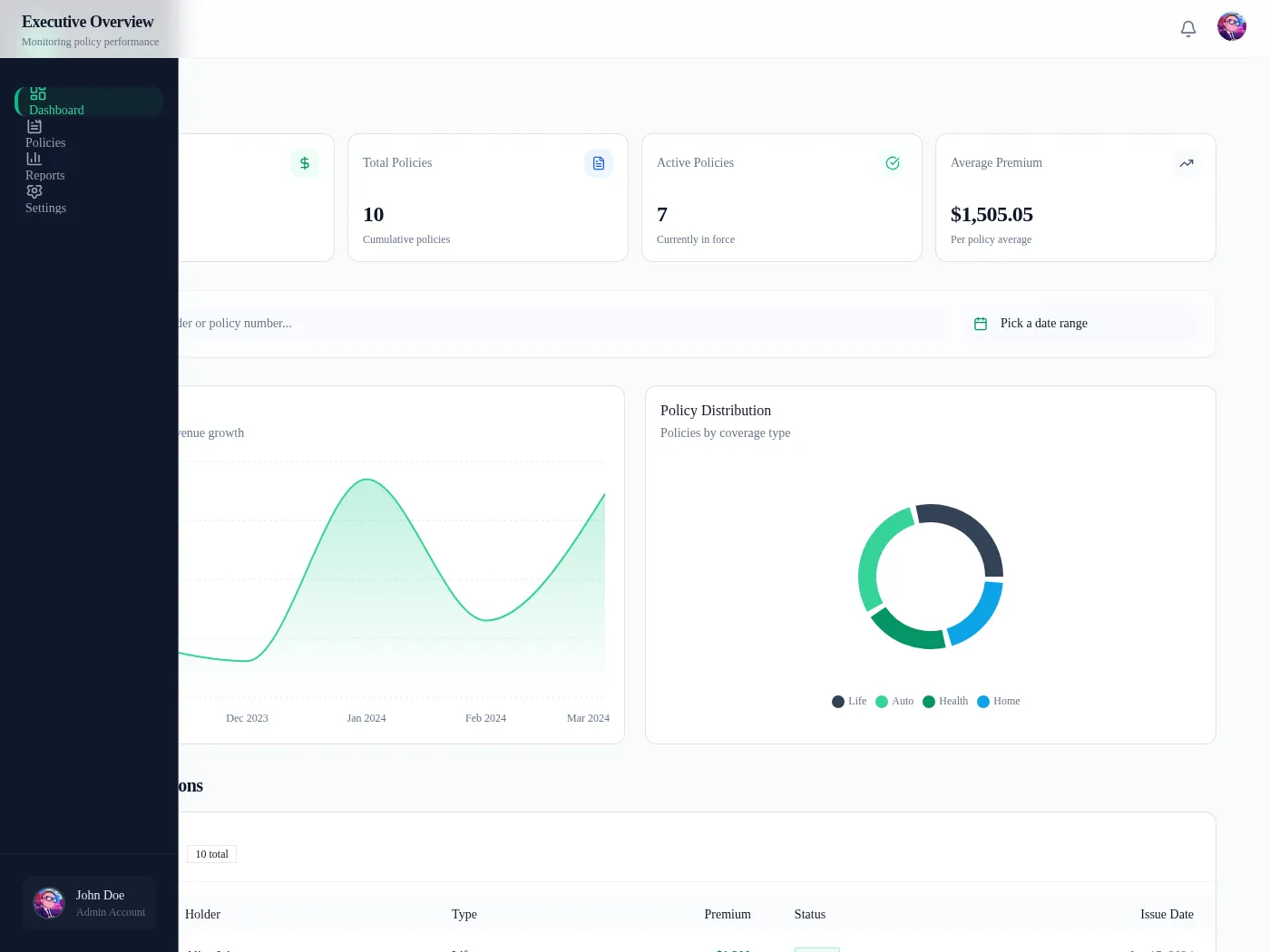 Policy Insights Dashboard