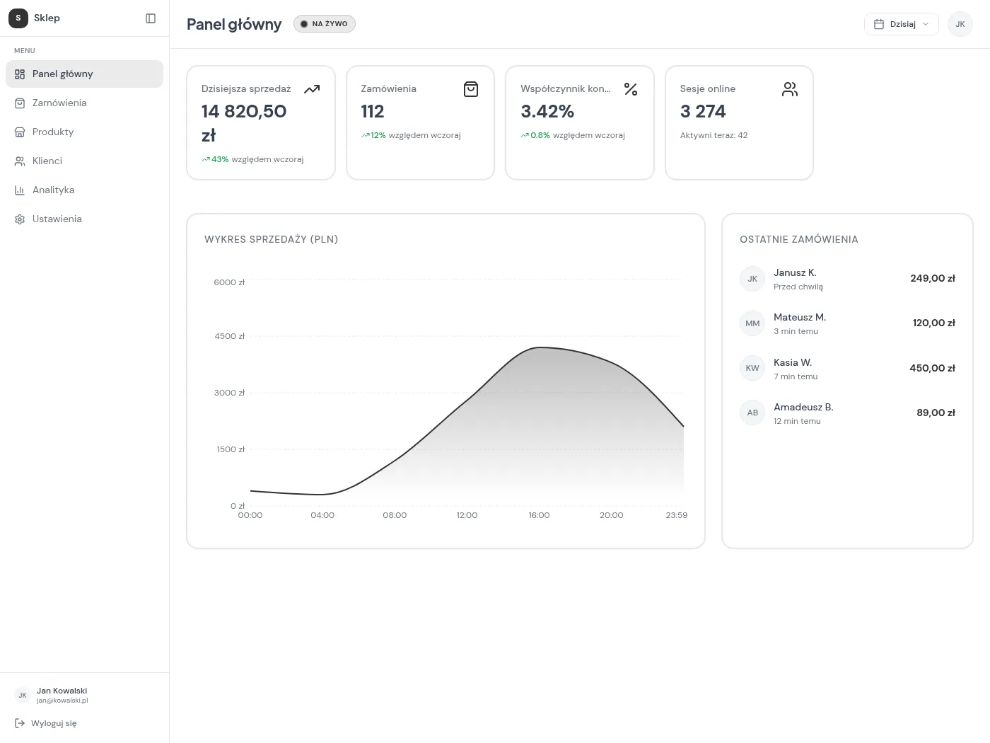Shopify-Style Polish Analytics
