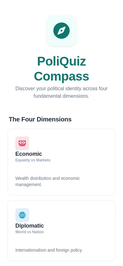 PoliQuiz Compass