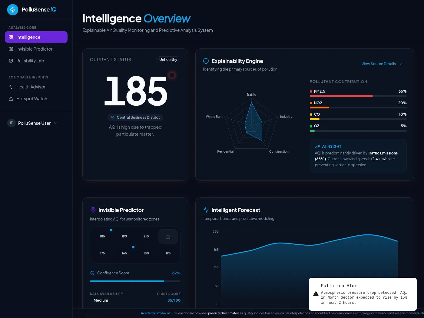 PolluSense IQ Dashboard