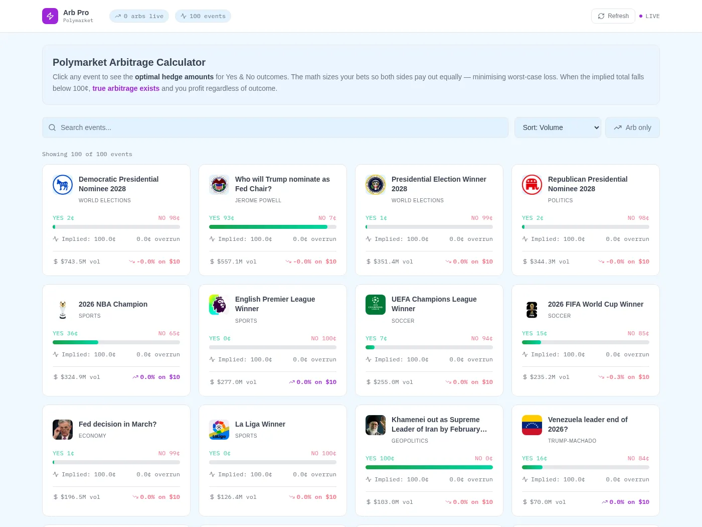 Polymarket Arbitrage Pro