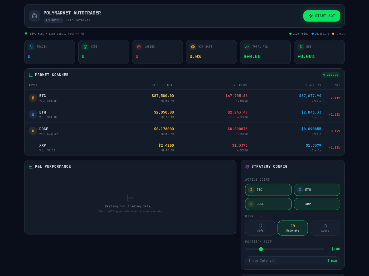 Polymarket AutoTrader