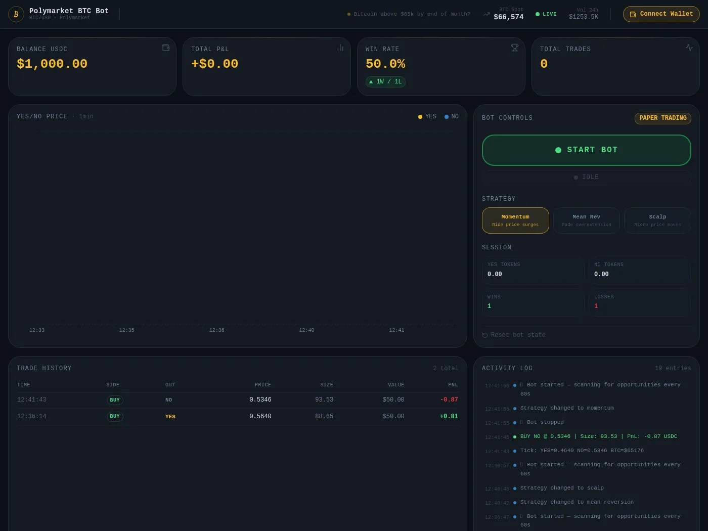 Polymarket BTC Bot