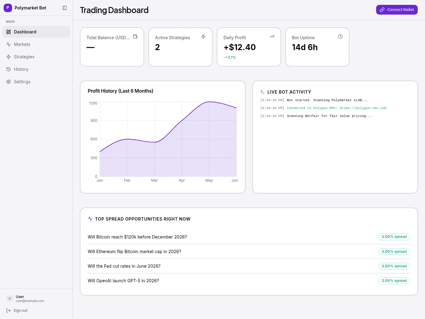 Polymarket Trading Bot