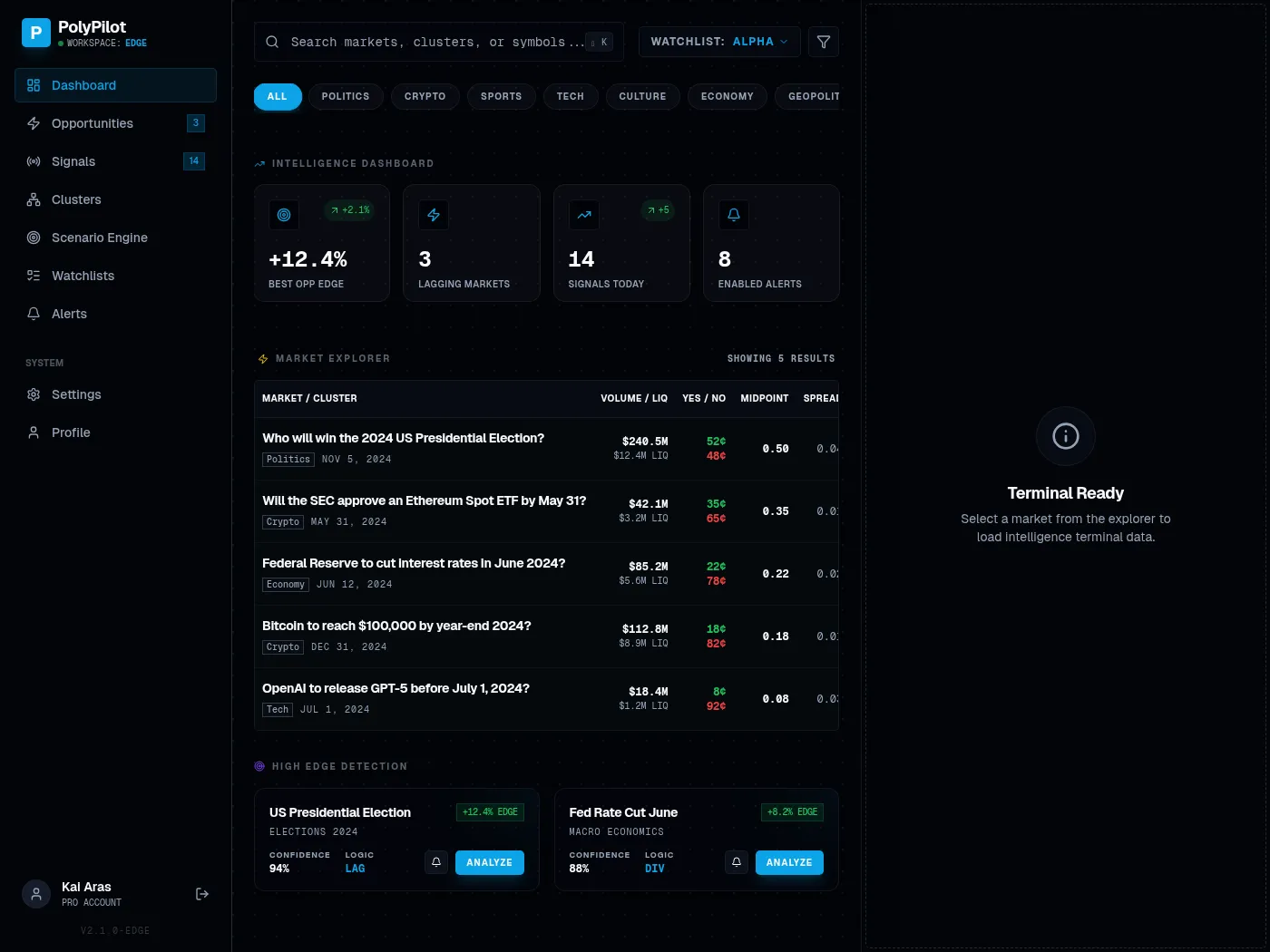 PolyPilot Trading Terminal