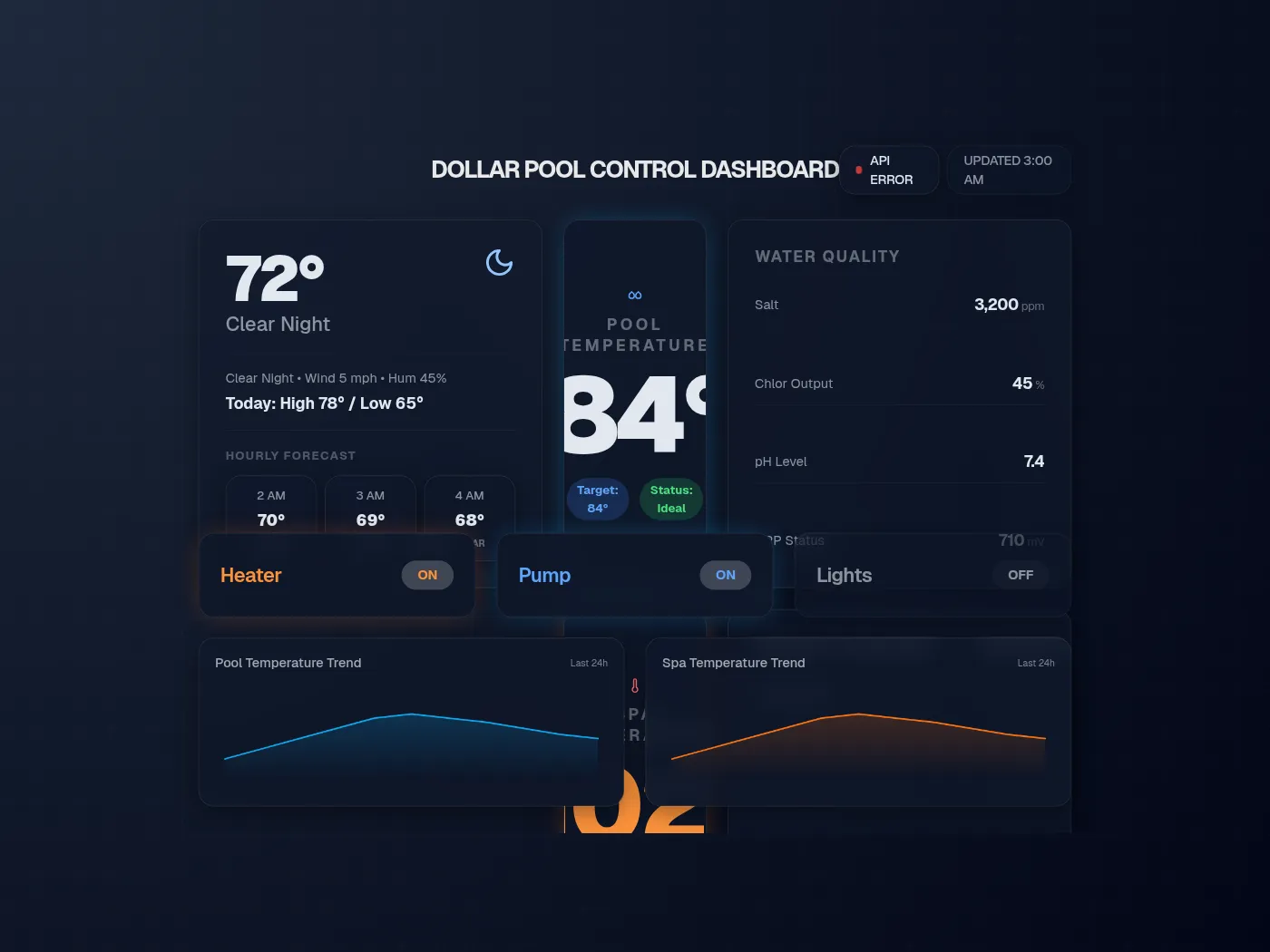 Dollar Pool Dashboard