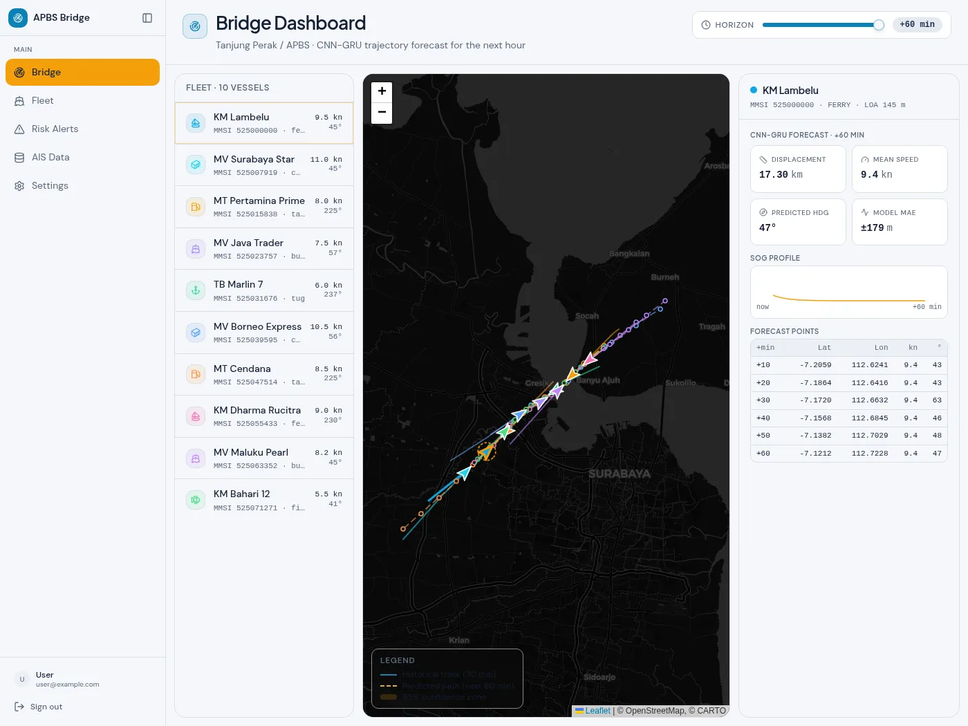 Port Collision Predictor