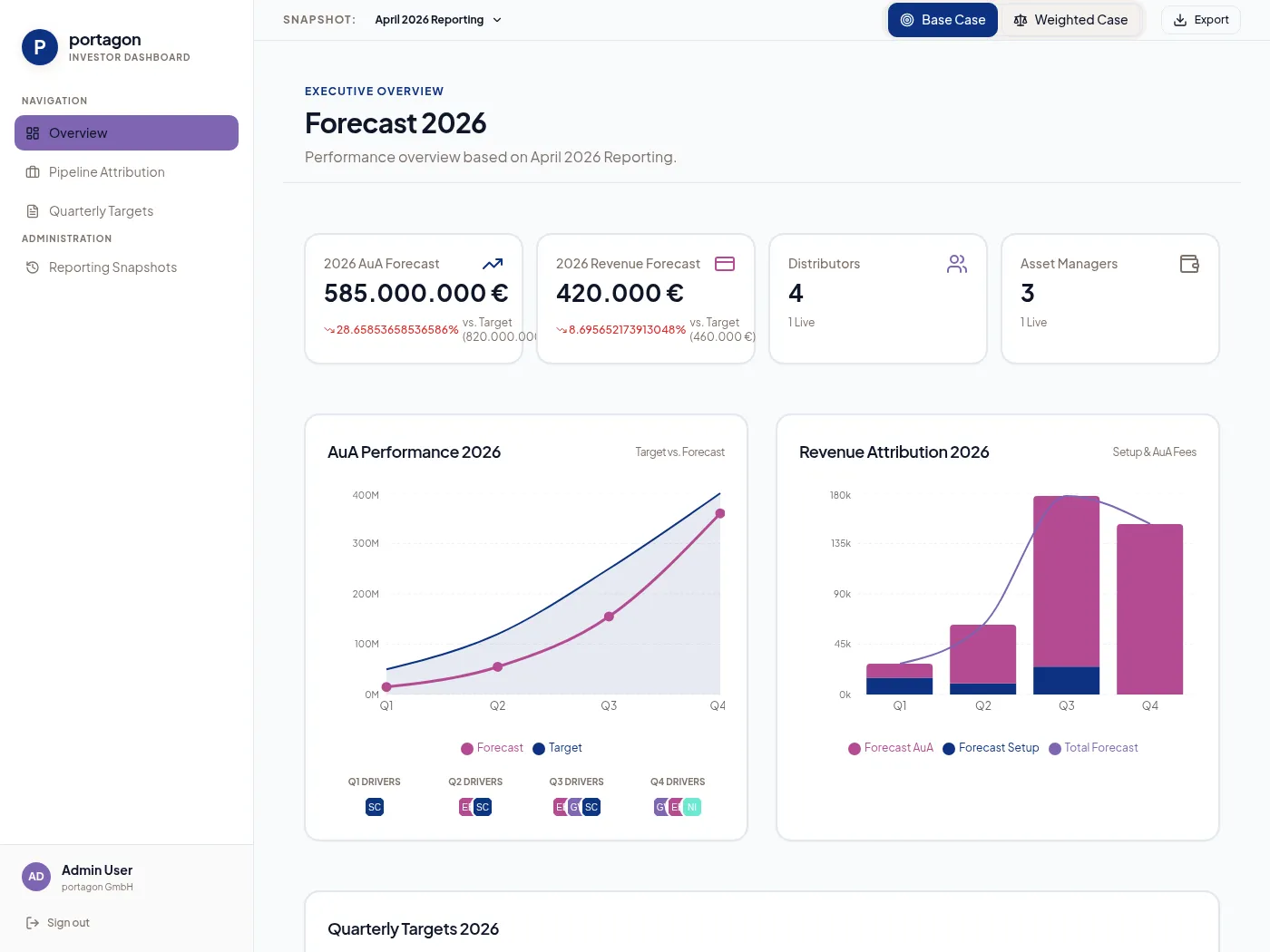 Portagon Investor Dashboard