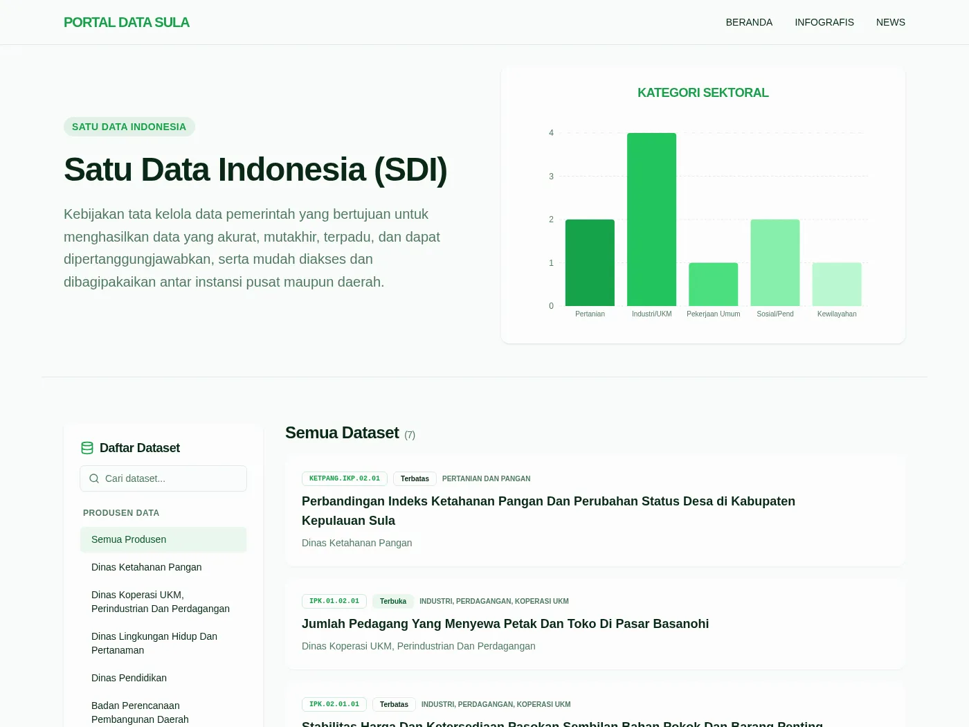 Portal Data Sula